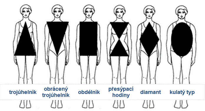 Korekce postavy – Proměna